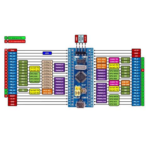 Stm32f103c8t6 Blue Pill Development Board 32 Bit Debugging Function
