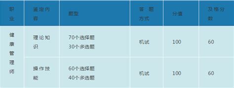 2019年健康管理师资格证书考试安排
