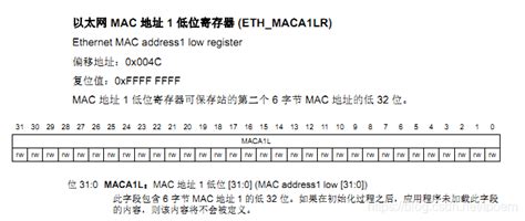 stm32 f7的mac层过滤使用 实例代码 retrytransmission csdn博客