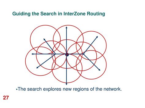 Ppt The Zone Routing Protocol Zrp Powerpoint Presentation Free