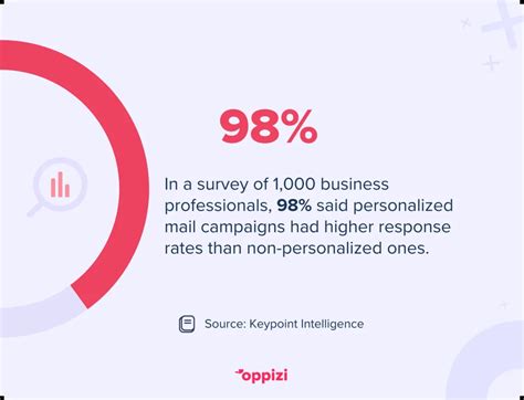 ¿qué Es El Marketing Definición Estrategias Y Conceptos Clave
