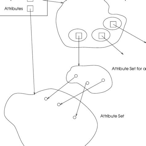 Context Data Structure Download Scientific Diagram