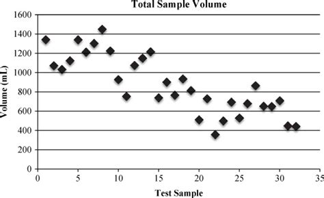 Evaluating Sterility Of Single Dose Vials On An Automated Compounding Device Abstract
