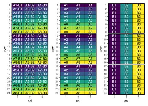 Factorial Design With Speed • Speed