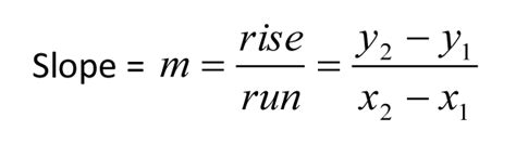 Calculate Keyword Growth Via Slope Google Trends Python
