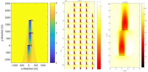 Deliverable D Description Of The Reference And The Control Oriented Wind Farm Models CL