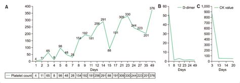 Platelet Count Rise Right After Intravenous Immunoglobulin Ivig Is Download Scientific