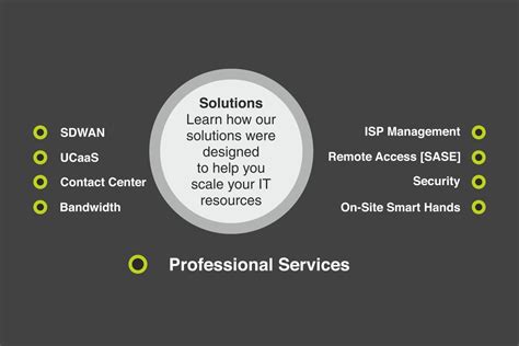 Commandlink Named Best Global Sd Wan Provider The Enterprise World