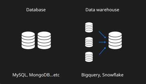 Day 02 Database vs Data warehouse iT 邦幫忙 一起幫忙解決難題拯救 IT 人的一天