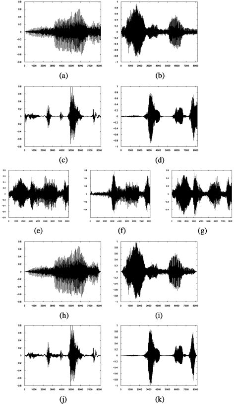 Simulated Example Viewed In Time Domain For The Subspace Based