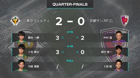 ノックアウトステージ・グループステージ結果：ejleagueejリーグウイニングイレブン2019シーズン：jリーグjp