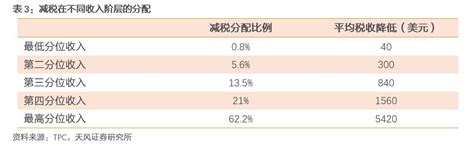 美国减税究竟为什么？最大阻力在哪里？减税新浪财经新浪网
