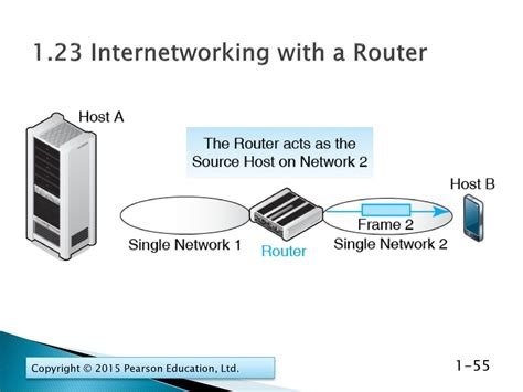 Welcome to the Cloud Chapter 1 Panko and Panko - ppt download