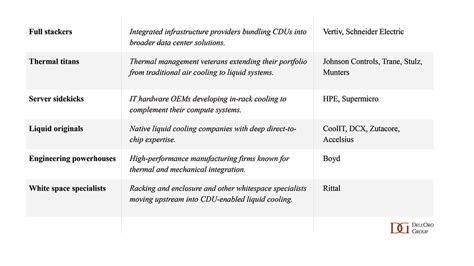 Market At The Boiling Point Is The Cdu Space Becoming Saturated