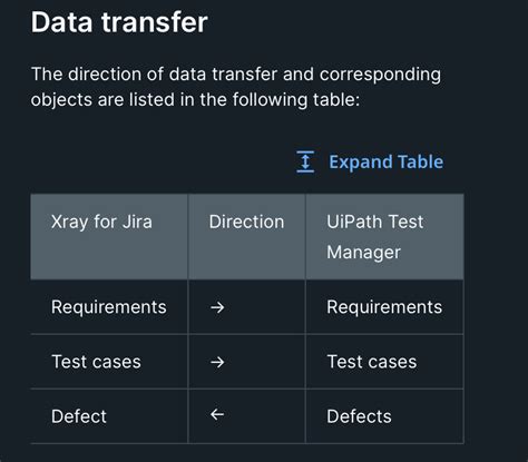 How To Synchronize Uipath Test Manager Requirement Records To Jira