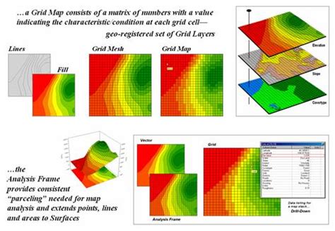 grid based map analysis in gis curriculum