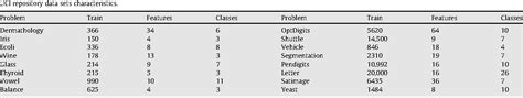 Table 1 From Separability Of Ternary Codes For Sparse Designs Of Error