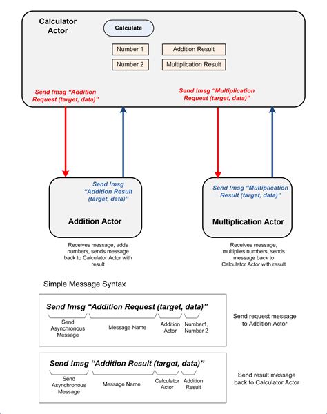 Diagram Uml Actor Diagram Mydiagramonline