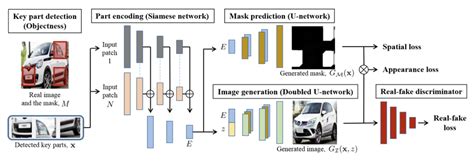 생성 모델generative Model과 Vae 그리고 Gan