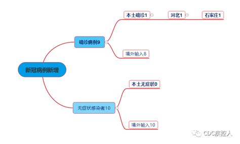 新增1 0高4中7全国疫情中高风险地区及疫情信息2月15日 社区