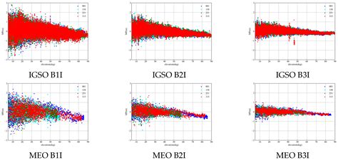 An Improved Carrier Smoothing Code Algorithm For Bds Satellites With Sicb