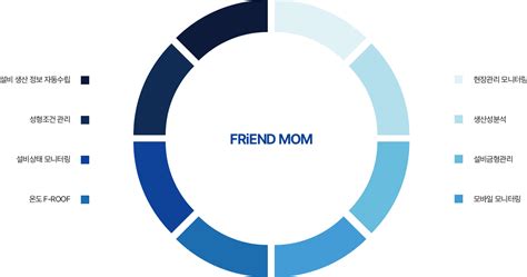 사이버테크프랜드