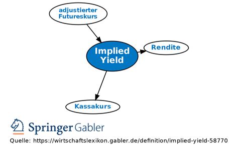 Implied Yield Definition Gabler Banklexikon