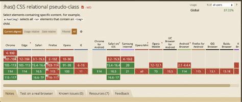 【css】主流 Ui 库都在用的逻辑伪类选择器 Not、where、is、has Kshao Blog 前端知识记录