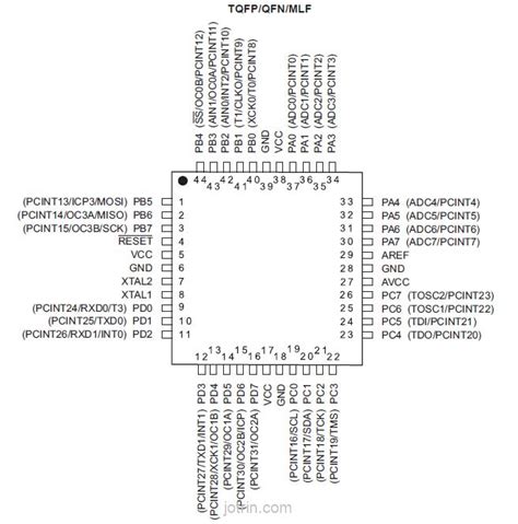 Atmega1284p Au Microchip Embedded Processors And Controllers Jotrin