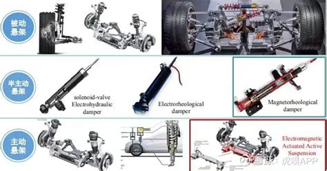 智能驾驶的下一个蓝海：悬挂系统路在何方？ 本文来自：轩元资本，题图来自：视觉中国汽车的底盘主要由行驶系、传动系、转向系和制动系四部分组成，其中行驶系又由汽车的车架 雪球