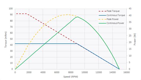 How To Calculate Power Consumption Of Bldc Motor Infoupdate Wallpaper