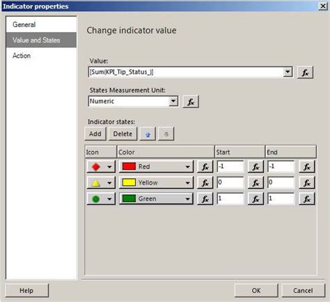 Testing Kpis For Ssas