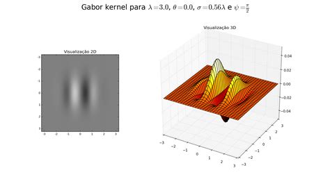 Python Plot Differences In Matplotlib For Different Parameter
