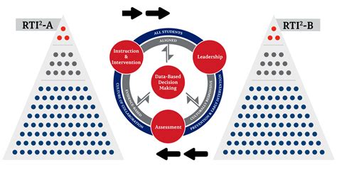 Rationale For Alignment Tennesse TSC