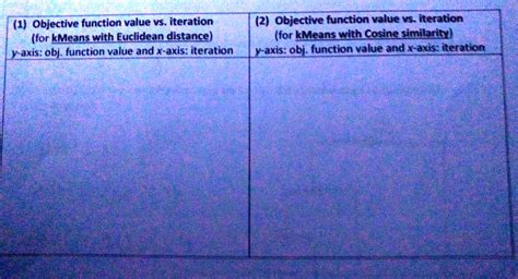 1 Objective Function Value Vs Iteration For Kmeans With Euclidean Distance Y Axis Obj