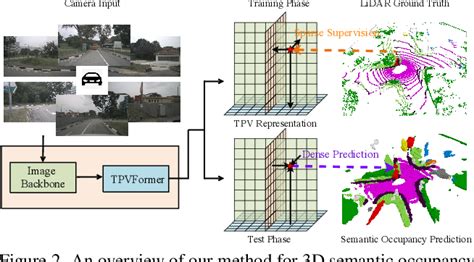 Figure 6 From Tri Perspective View For Vision Based 3d Semantic Occupancy Prediction Semantic