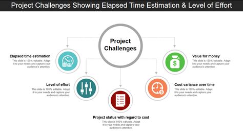 Must Have Level Of Effort Templates With Examples And Samples