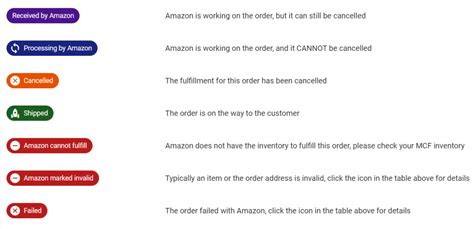 Shopify Unfulfilled Order Status What Does It Mean Bytestand