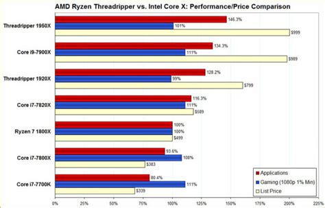 Diferencias Entre Intel Vs Amd】¿qué Procesador Es Mejor 2026