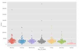 How To Use Python Seaborn For Exploratory Data Analysis Just Into Data