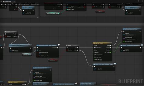 Devlog 3 Edge Case World Switching Edge Case By Samantha Thedevnamedben FlynnCooper