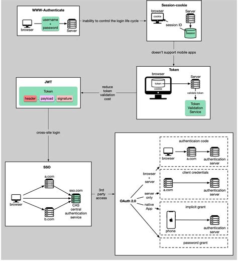 How To Asynchronously Call Apis Inside The Useeffect Hook By Denis