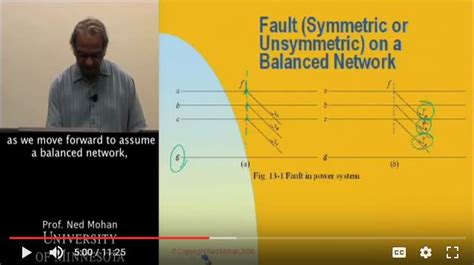 Video Tutorial On Transmission Line Faults Electrical Axis