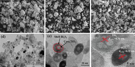 Ac Sem Micrographs Of As Prepared Samples A Tio2 B B T And C