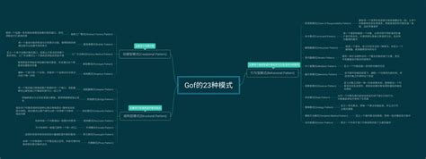 设计模式 design patterns 的简单讲解 designpatterns csdn博客