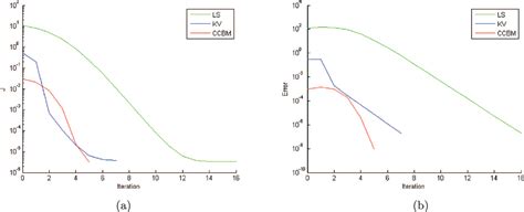 Figure 2 From Coupled Complex Boundary Method For A Geometric Inverse Source Problem Semantic
