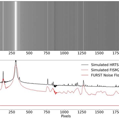 Top A Simulated 2d Noisy Image From A 10 Second Exposure Between Download Scientific Diagram