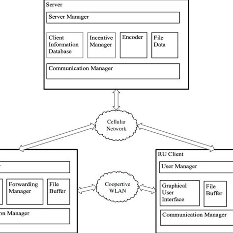 A High Level Overview Of The Implementation Framework That Framework Download Scientific