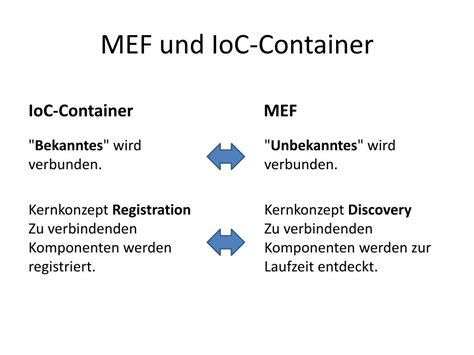 ppt managed extensibility framework mef bonn to code powerpoint