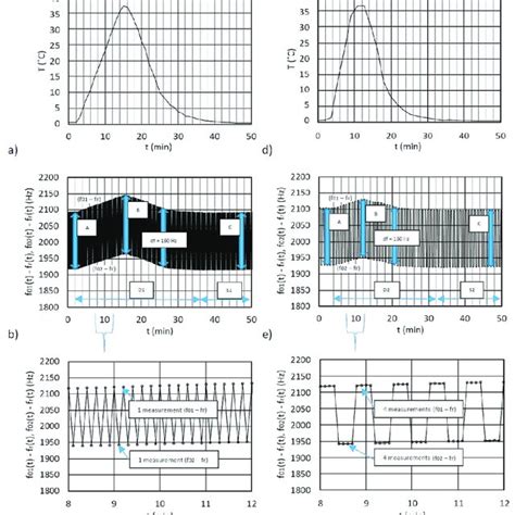Crosshole Sonic Logging Test Setup Download Scientific Diagram